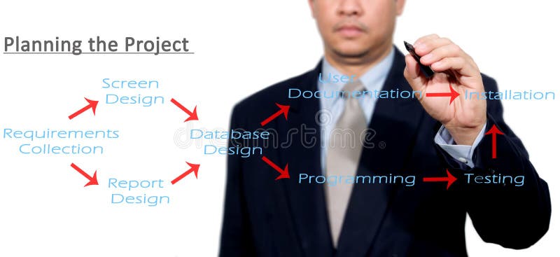 Hand of Business Man Write Planning Stock Image - Image of push ...