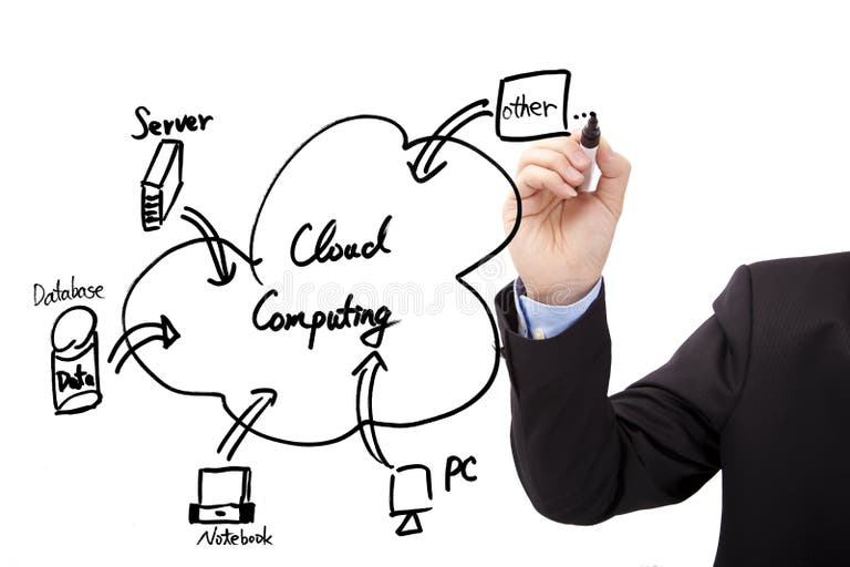 Hand Draw Cloud Computing Diagram Stock Photo - Image of business, data ...