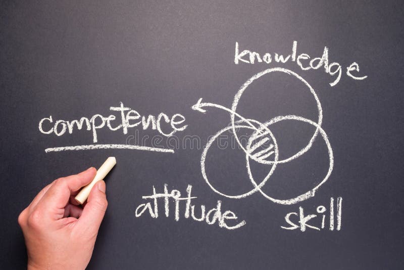 Competence, Knowledge, Skill, and Attitude Stock Image - Image of ...