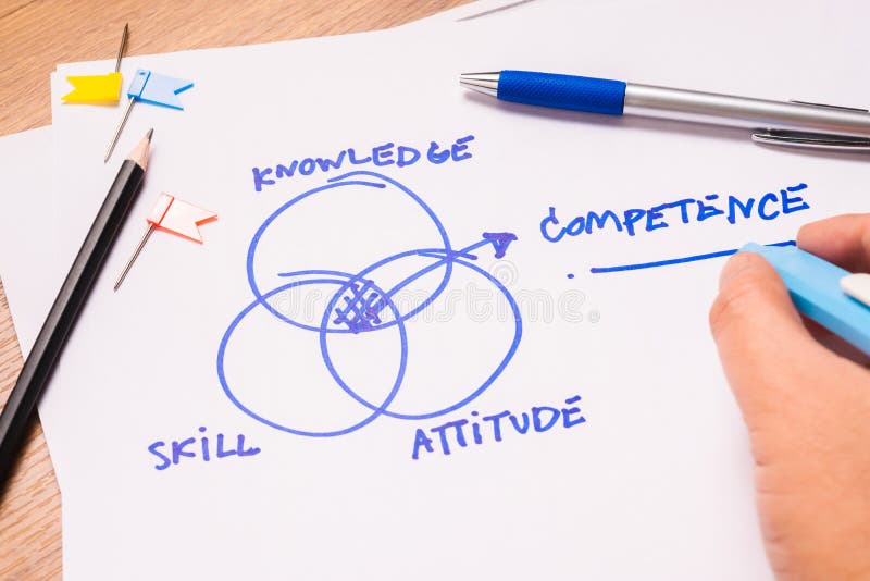 Diagram of Competence stock image. Image of desk, diagram - 230205159