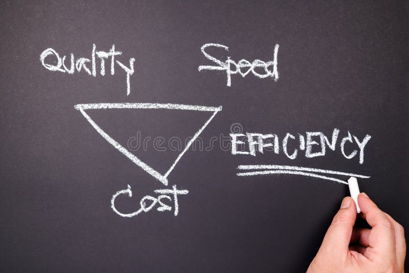 Quality, Speed, and Low Cost, Efficiency Concept Stock Image - Image of ...