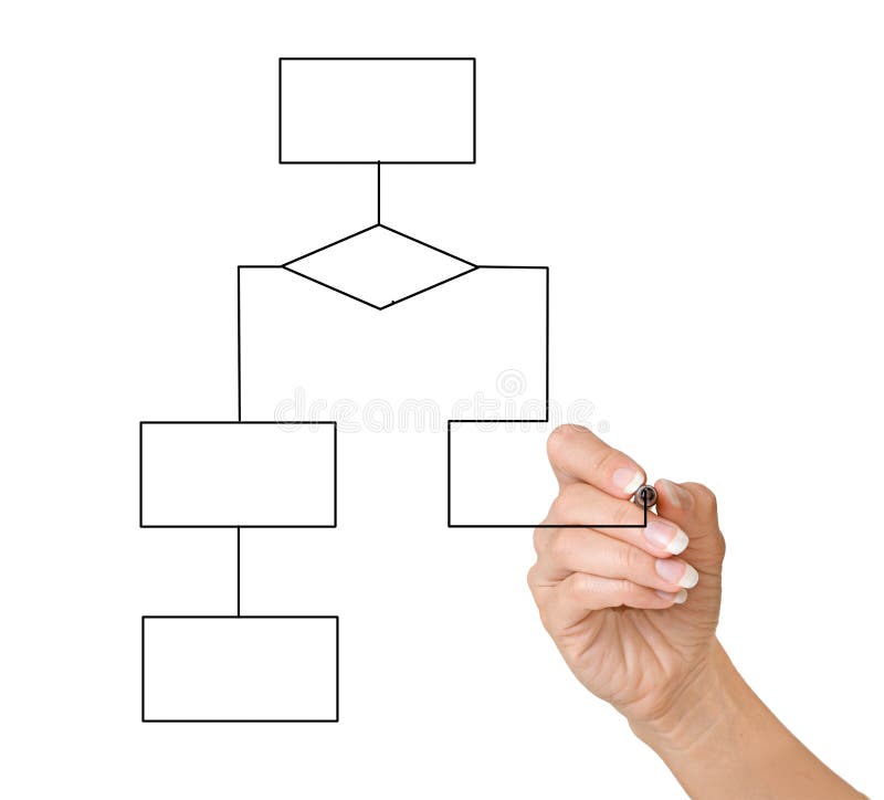 Blank Block Diagrams Block Diagram Learn About Block Diagrams, See