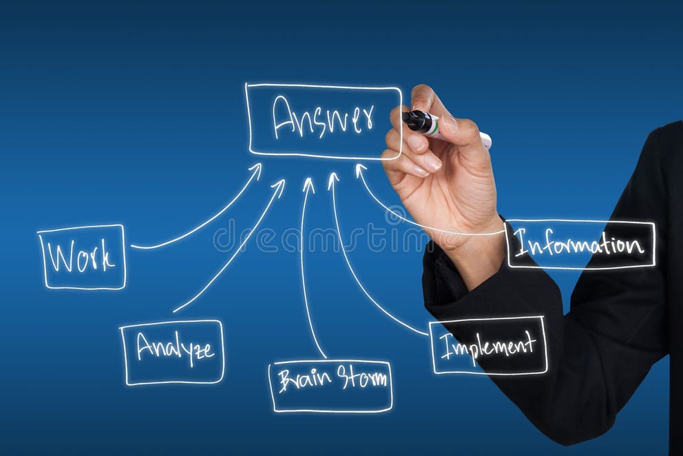 Hand Drawing Chart How To Get Answer Stock Image - Image of point ...