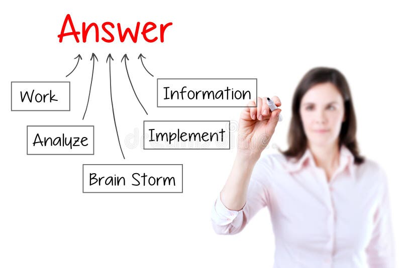 Hand Drawing Chart How To Get Answer, Can Be Used for Business Concept ...