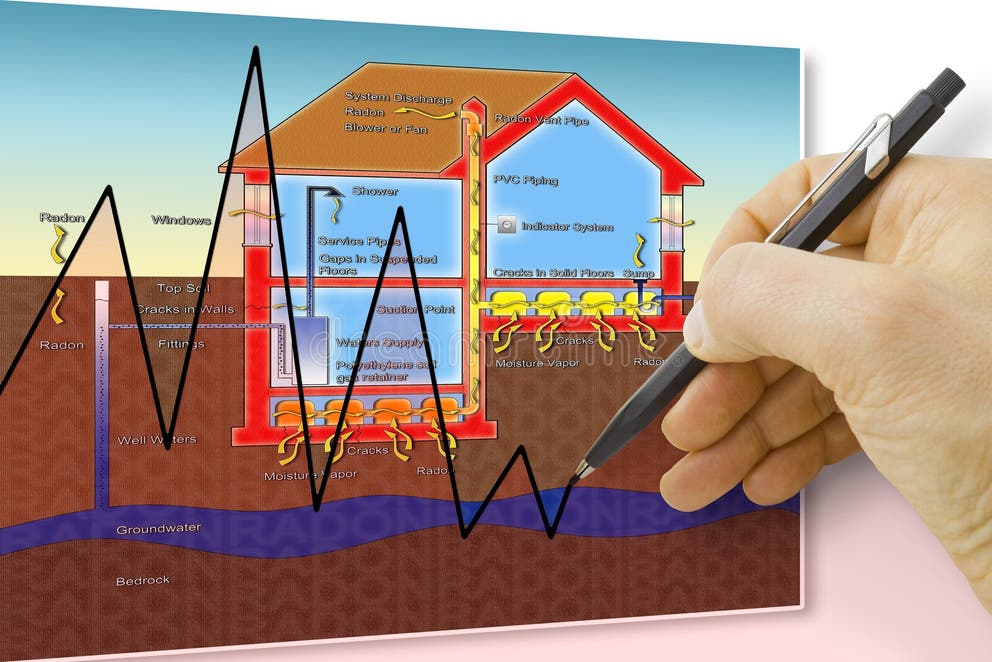 Hand Drawing a Chart about Radon Issue - Concept Image Stock ...