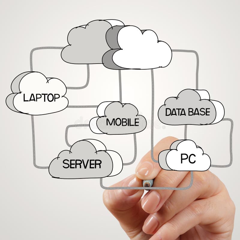 Drawing Of Cloud With Up Arrow Representing Upload To A Remote Computer ...