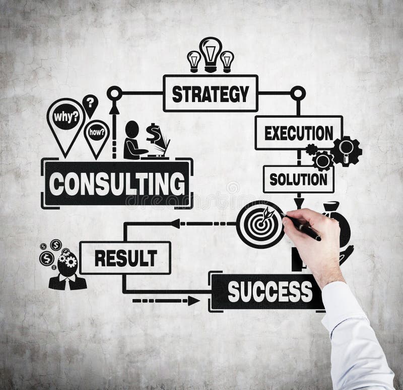 Consulting scheme stock photo. Image of concept, manager - 51187246