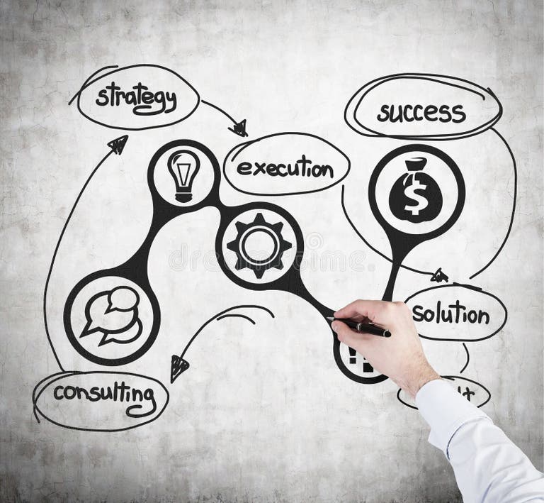 Hand Drawing Consulting Scheme Stock Photo - Image of bond, business ...