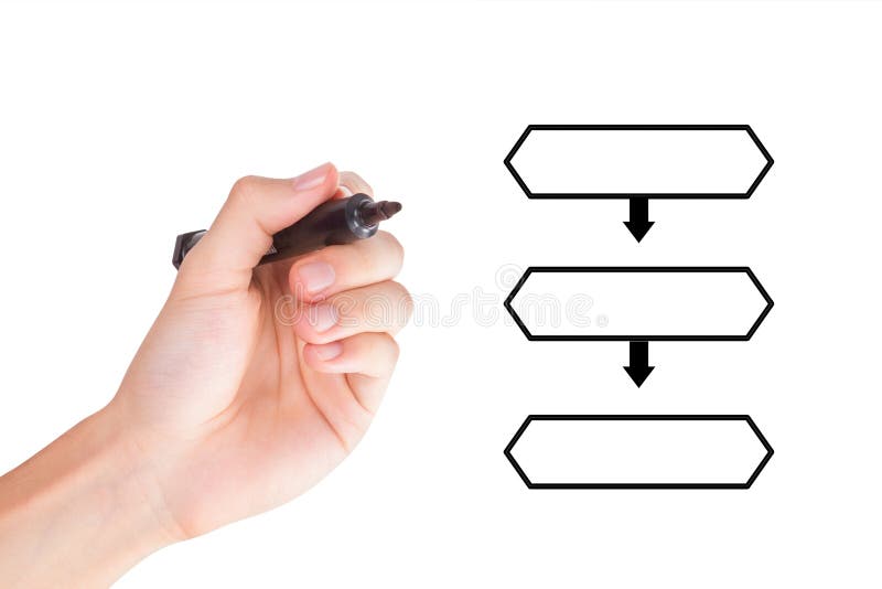 Flow Chart Hand Gesture Recognition Stock Photos - Free & Royalty-Free ...