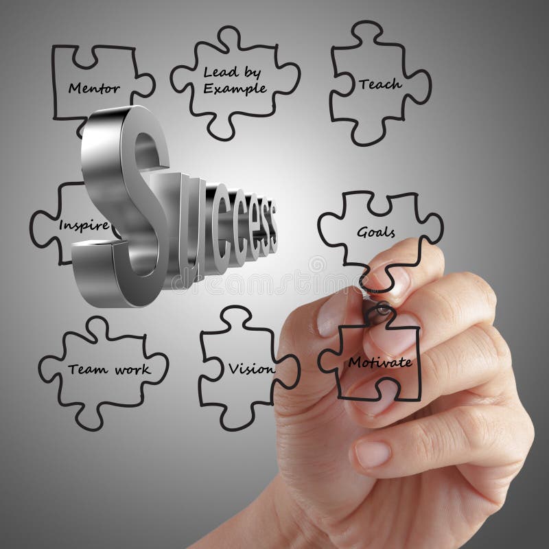 Keys to success stock photo. Image of prospects, lock - 8024088