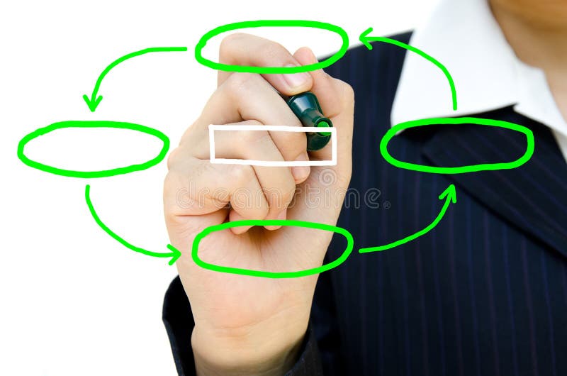 Hand Drawing Plan Analysing Flow Chart Schema Stock Photo - Image of ...