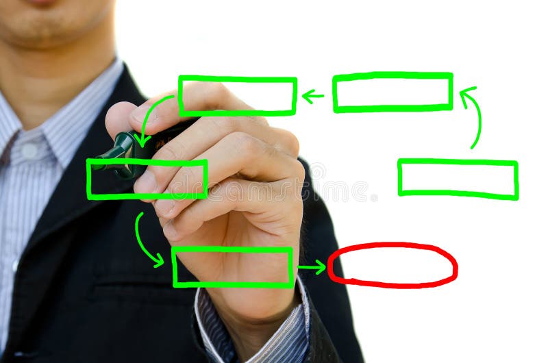 Hand Drawing Plan Analysis Flow Chart Stock Image - Image of hand ...