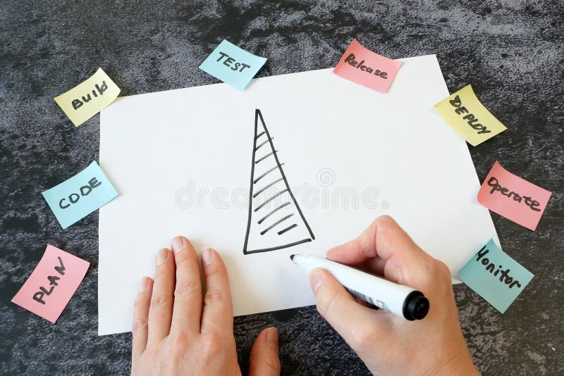 Hand Drawing Software Scrum Agile Circle in Board with Paper Task Stock ...