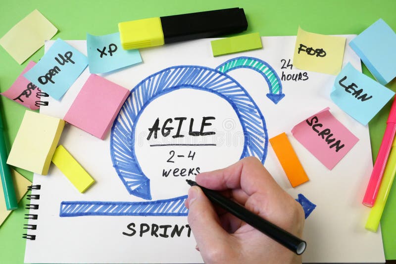 Hand Drawing Software Scrum Agile Circle in Board with Paper Task Stock ...