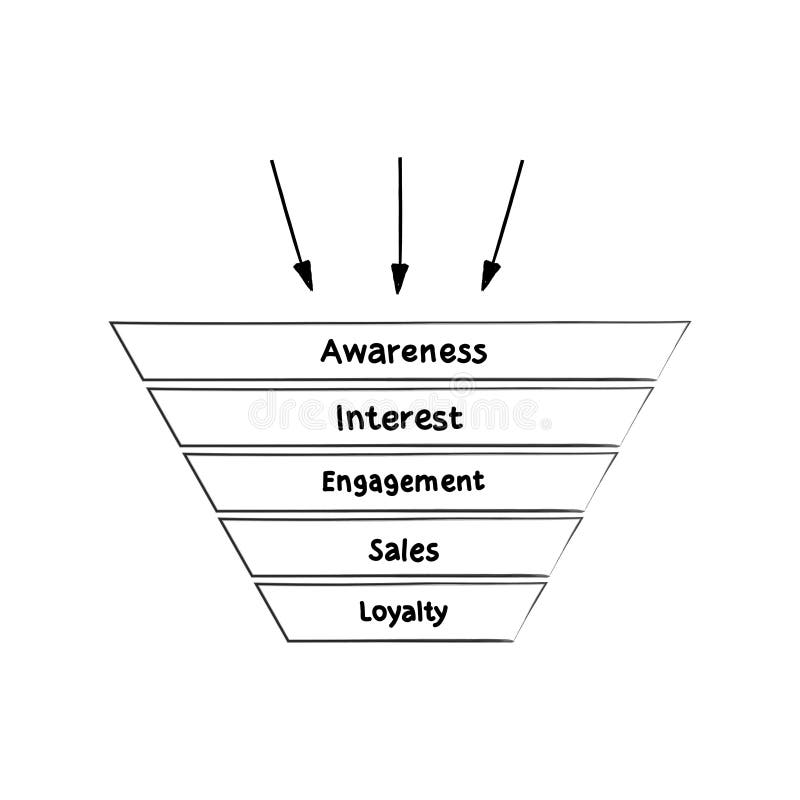 184 Chart Funnel Sales Stock Photos - Free & Royalty-Free Stock Photos ...