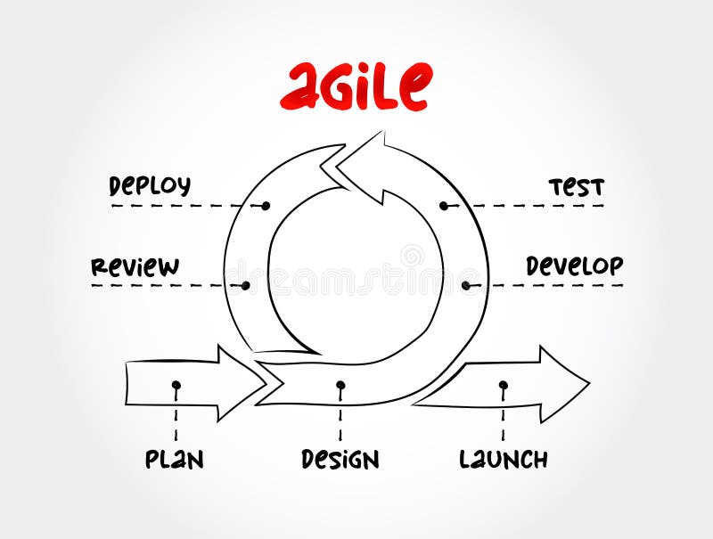 Hand Drawn Agile Development Process, Business Infographic Concept for ...