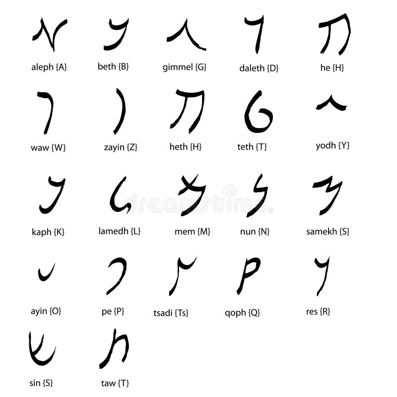 Aramaic Alphabet Stock Illustrations – 13 Aramaic Alphabet Stock ...