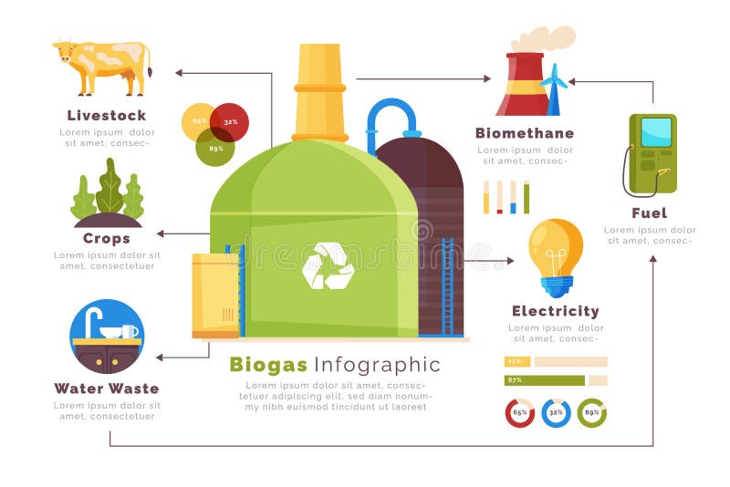 Hand Drawn Biogas Infographic Vector Illustration Stock Vector ...