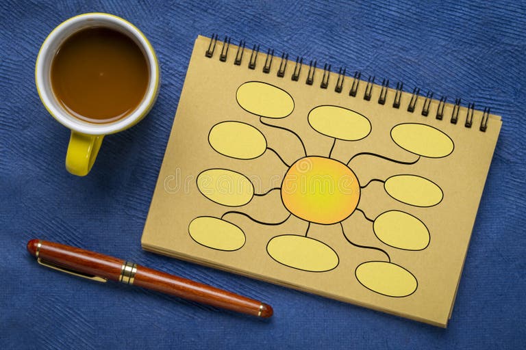 Hand Drawn Blank Mind Map, Flowchart or Network Stock Photo - Image of ...