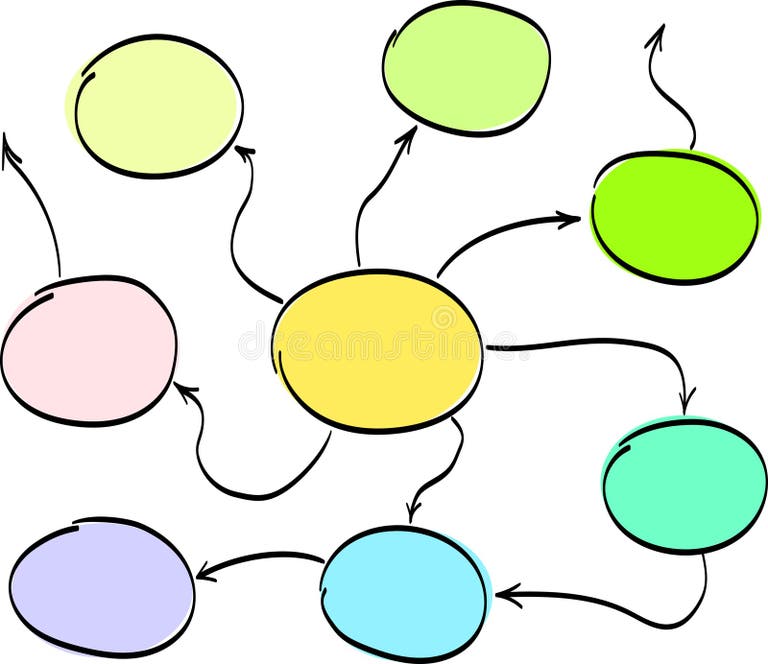 Blank Mind Map Stock Illustrations – 354 Blank Mind Map Stock ...