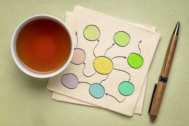 Hand Drawn Blank Mind Map, Flowchart or Network Template Stock Photo ... Hand Drawn Blank Mind Map, Flowchart or Network Template Stock Photo ...