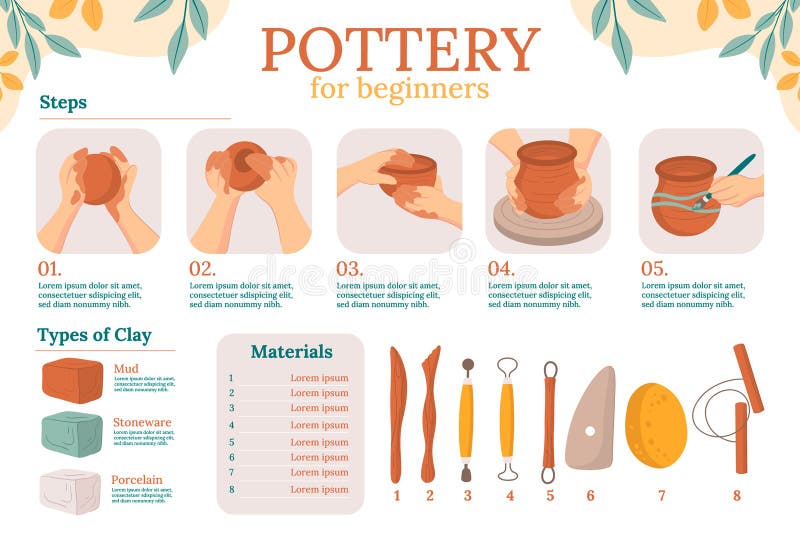 Pottery Infographics Stock Illustrations – 104 Pottery Infographics ...