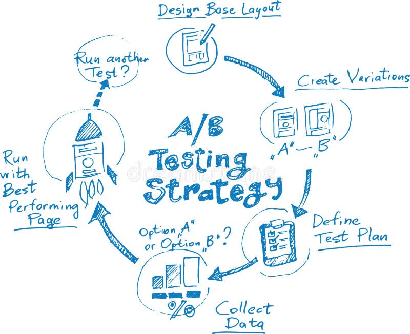 Hand Drawn Concept Whiteboard Drawing - a/B Testing Strategy Stock ...