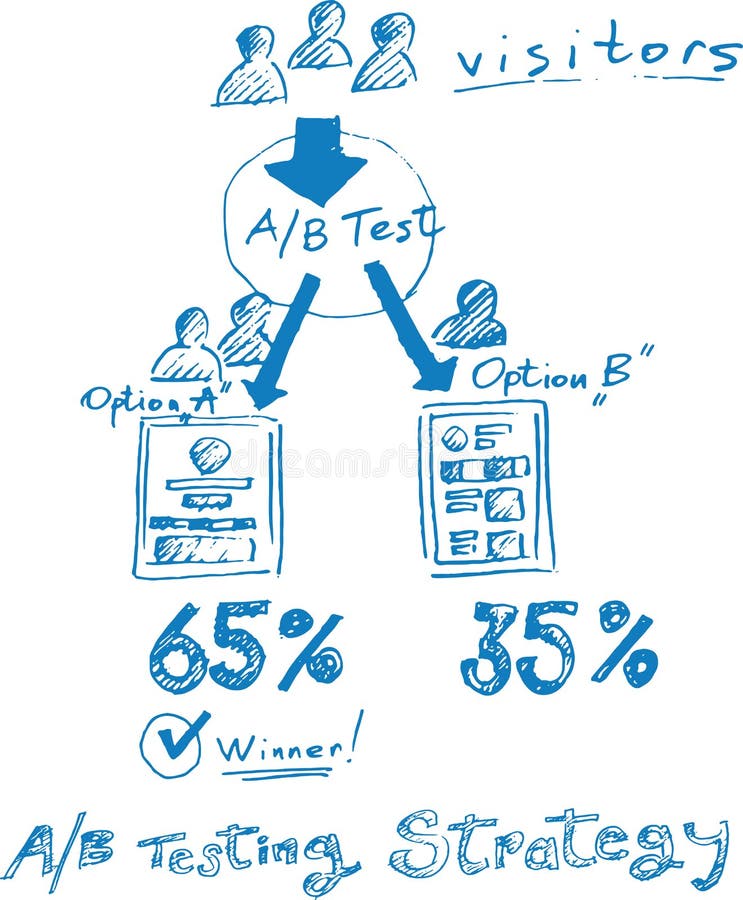 Hand Drawn Concept Whiteboard Drawing - a/B Testing Stock Vector ...
