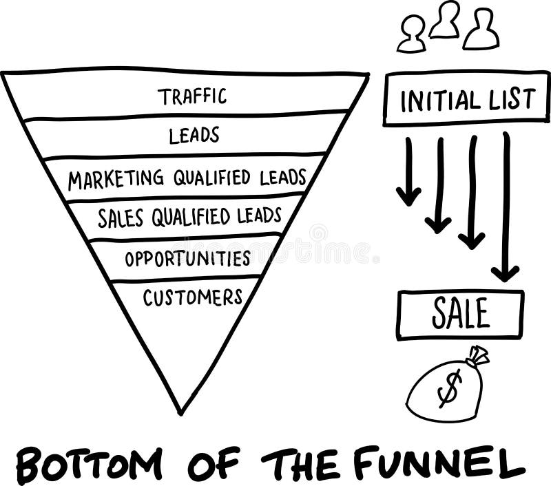 Hand Drawn Concept Whiteboard Drawing - Bottom of the Funnel Stock ...