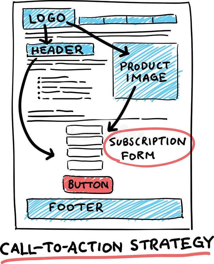 Hand Drawn Concept Whiteboard Drawing - Call To Action Stock Vector ...
