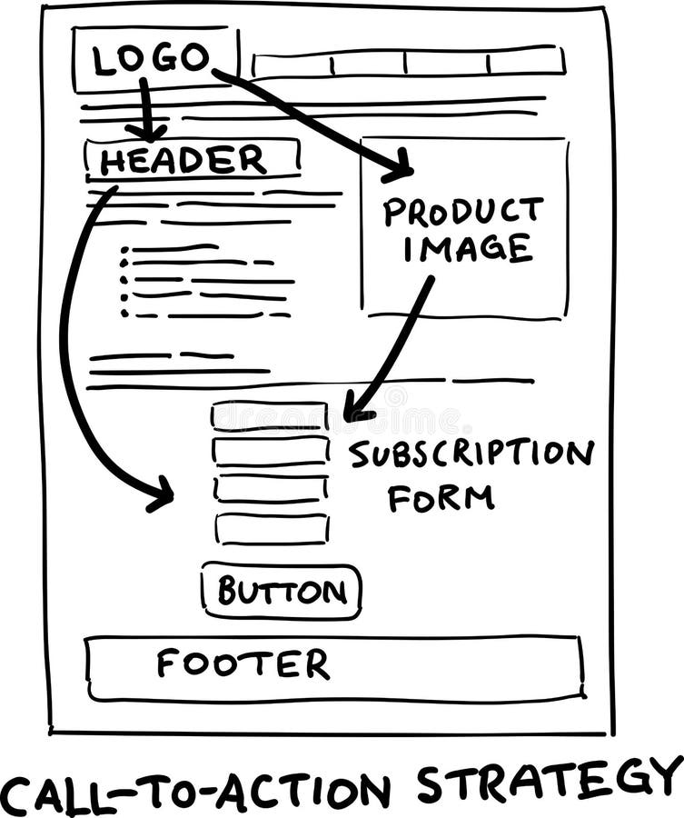 Hand Drawn Concept Whiteboard Drawing - Call To Action Stock Vector ...