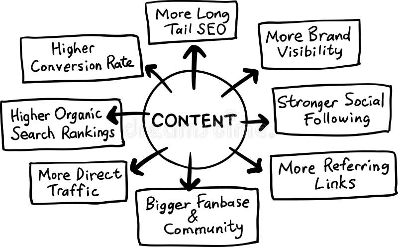 Whiteboard Drawing - T-rex Dinosaur with Headphones Stock Vector ...