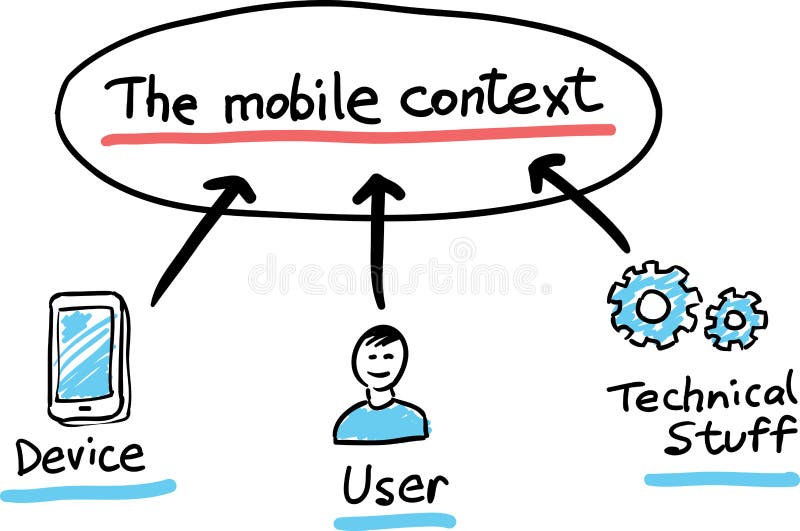 Hand Drawn Concept Whiteboard Drawing - Mobile Context Stock Vector ...