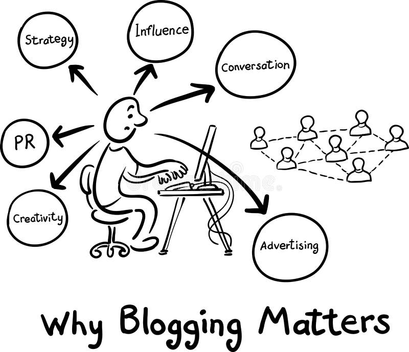 Hand Drawn Concept Whiteboard Drawing - Why Blogging Matters Stock ...