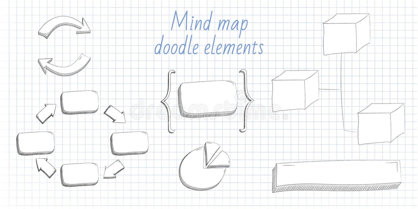 Hand Drawn Mind Map Stock Illustrations – 487 Hand Drawn Mind Map Stock ...