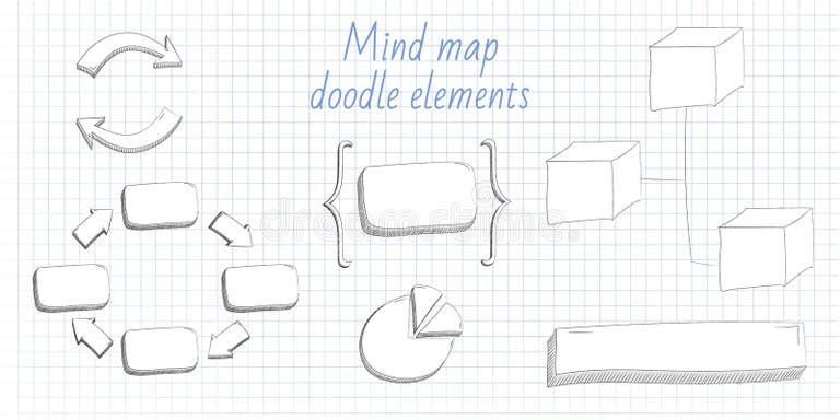 Mind Map Doodle Stock Illustrations – 407 Mind Map Doodle Stock ...