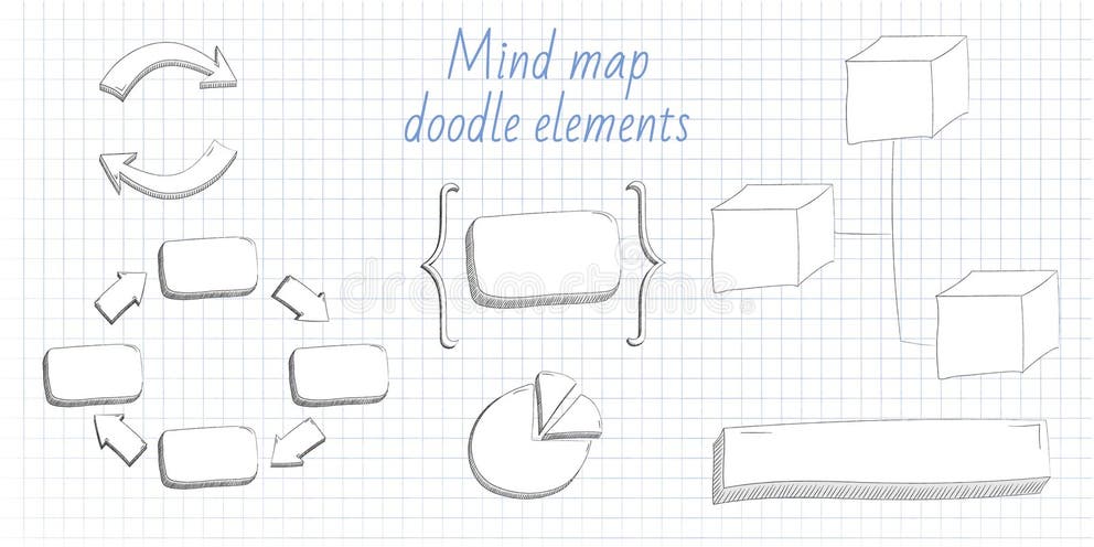 Mind Map Doodle Stock Illustrations – 407 Mind Map Doodle Stock ...