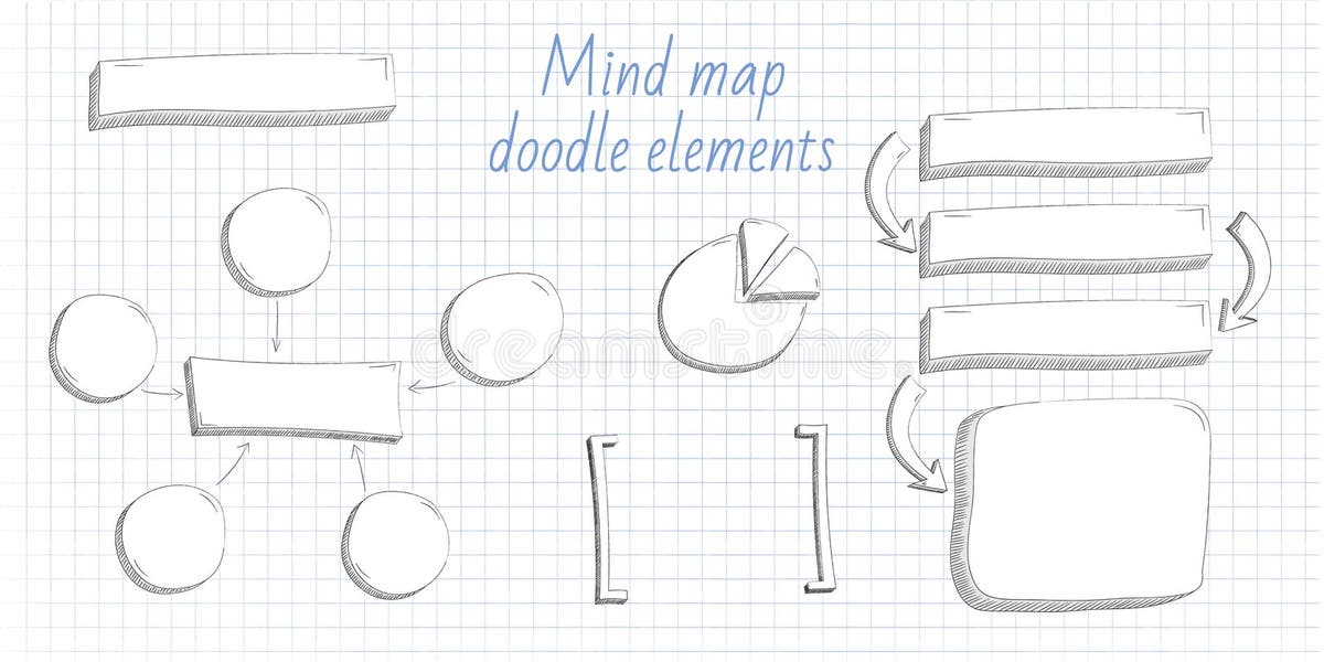 Hand Drawn Mind Map Stock Illustrations – 506 Hand Drawn Mind Map Stock ...