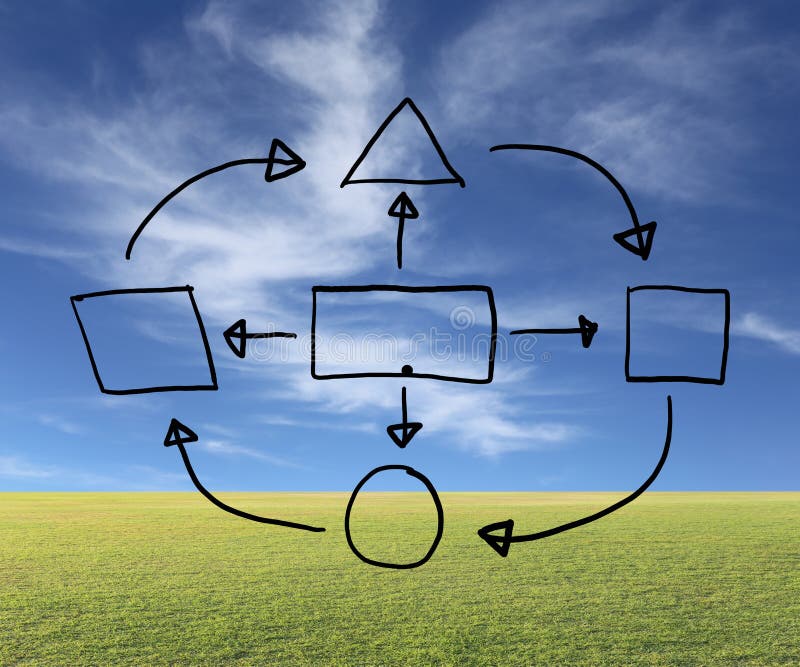 Hand Drawn Doodle Text Box Collection for Business System Concept ...