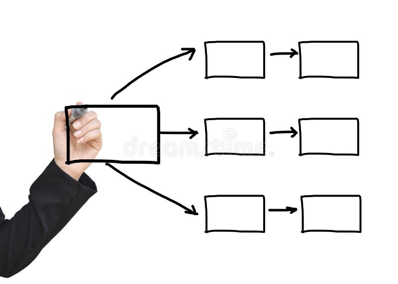Hand Drawn Empty Flow Chart Diagram Organization Graphics Symbols Input ...