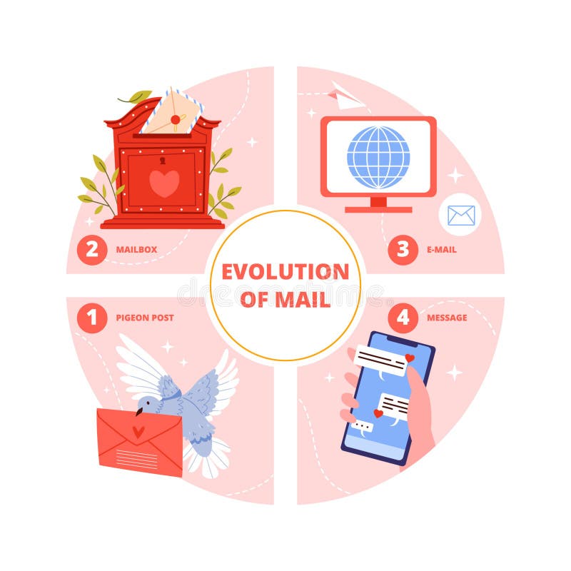 Hand Drawn Flat Mail Round Infographic Template Stock Illustration ...