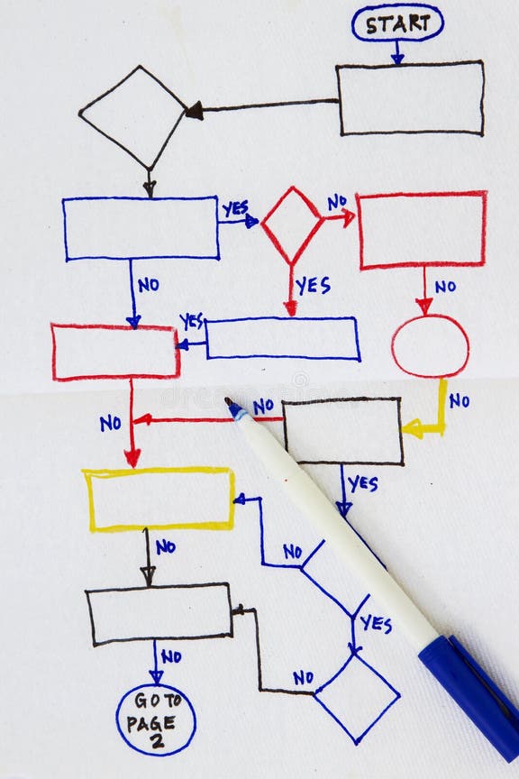 Hand drawn flowchart stock image. Image of dataflow, company - 27805211