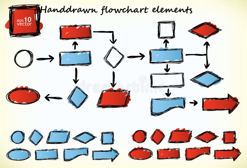 Draw Flow Chart Solved 4. Experimental Work Draw The Flow Charts Given Draw Flow Chart Solved 4. Experimental Work Draw The Flow Charts Given