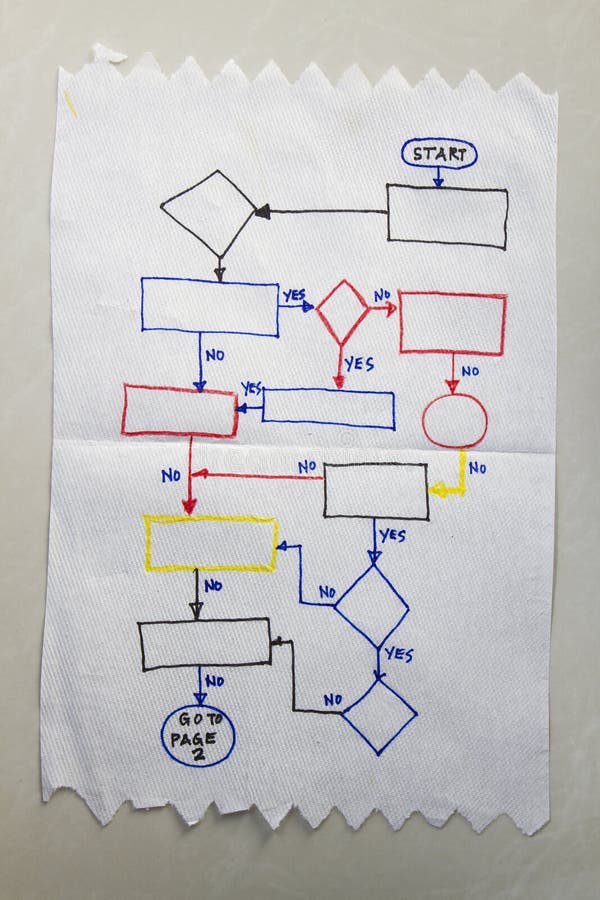 Flowchart Diagram on a Napkin Stock Image - Image of company, arrow ...