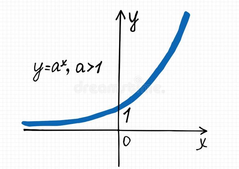 Exponential Function Stock Illustrations – 118 Exponential Function ...