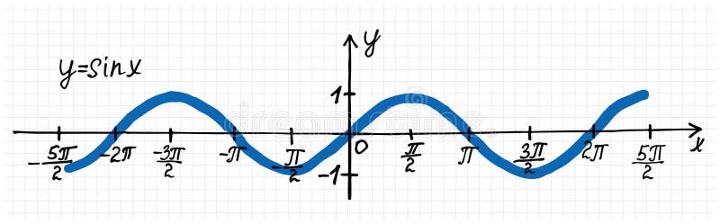 Hand-drawn Graph of Sine Function Stock Vector - Illustration of ...