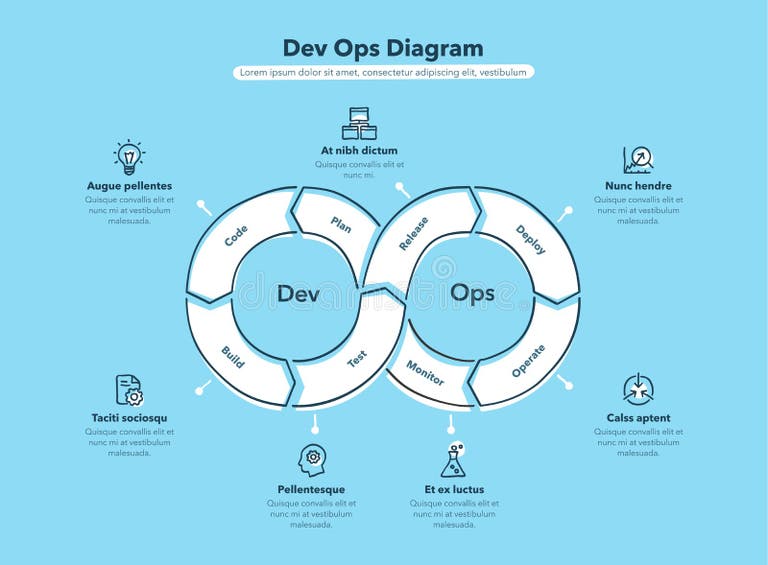 Hand Drawn Infographic for DevOps Diagram with 8 Process Steps - Blue ...
