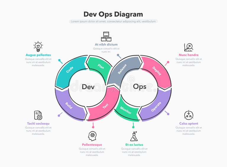 Hand Drawn Infographic for DevOps Diagram with 8 Process Steps Stock ...
