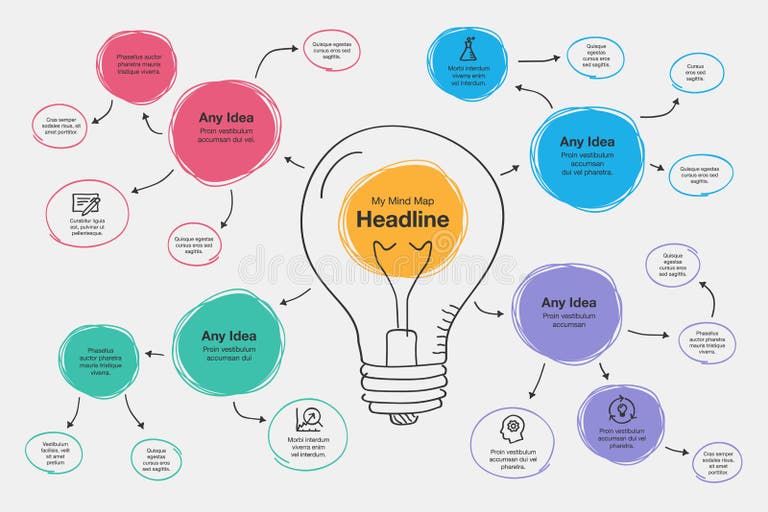 Mind Map Template Stock Illustrations – 3,299 Mind Map Template Stock ...