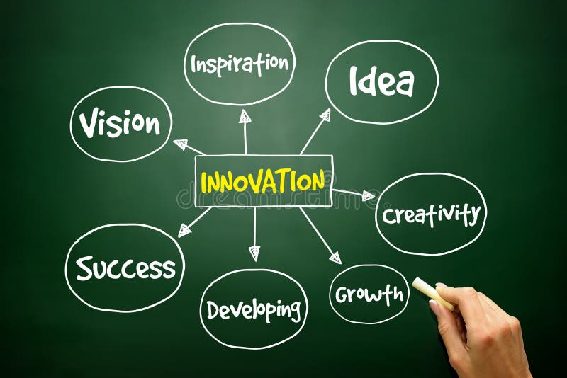 Innovation Mind Map Flowchart, Business Concept Stock Image - Image of ... Innovation Mind Map Flowchart, Business Concept Stock Image - Image of ...